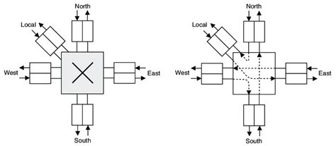 Verification Scenario 11 2019 IEEE Download Scientific Diagram