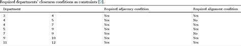 Table 1 From Shipyard Facility Layout Optimization Through The