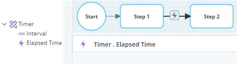 Best Practices For Workflows