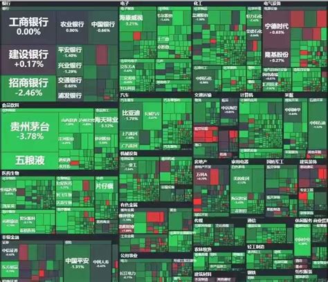 treemap：矩形树图当中的矩形节点，颜色的深浅只能通过 value、id和 index 来改变吗？ · issue 1902