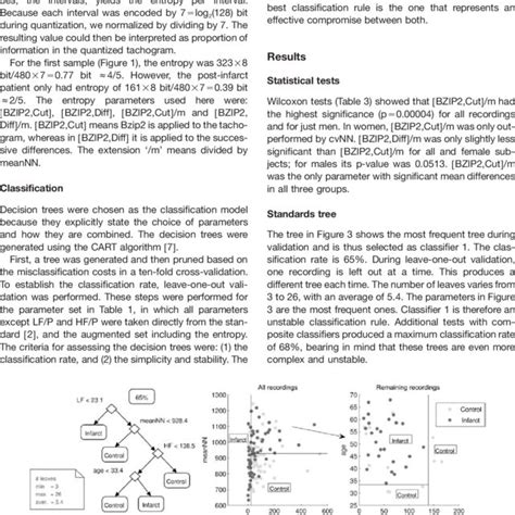 classifier 1 decision tree based on standard parameters and its