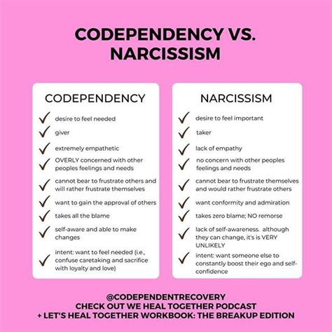 Codependency Vs Narcissism R Narcissism