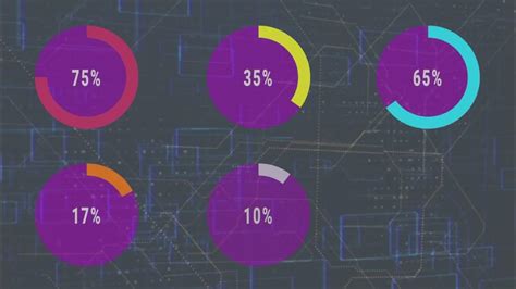 Pie Charts Youtube
