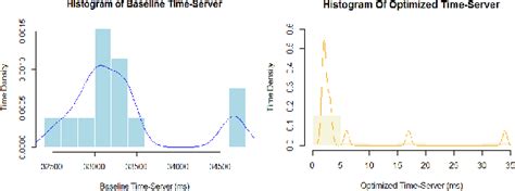 Figure 3 From Rsa Encryption Algorithm Optimization To Improve Performance And Security Level Of