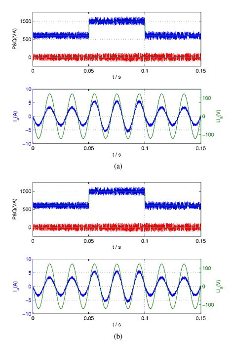 figure 4 from a simple model predictive power control for three phase