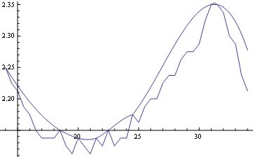 Plotting ListContourPlot Interpolation Screws Up On Concave Set Of Data Mathematica Stack