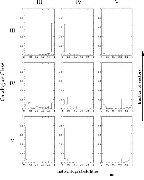 Figure 17 From Automated Classification Of Stellar Spectra Ii Two