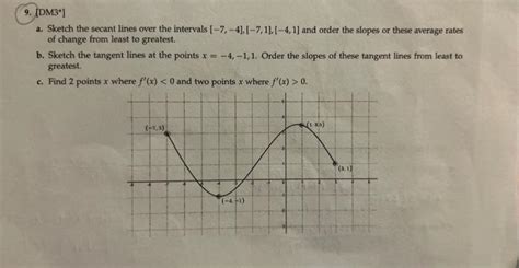 Solved A Sketch The Secant Lines Over The Intervals Chegg Com