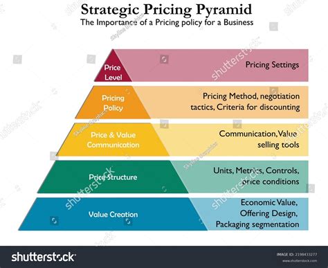 Strategic Pricing Pyramid Importance Pricing Policy Stock Vector Royalty Free 2198433277