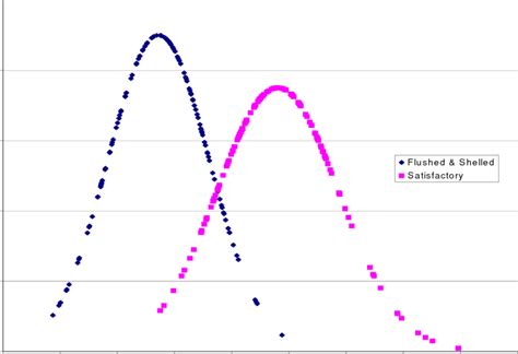 Normal Distribution Of Maximum Fft Values For Different Textures