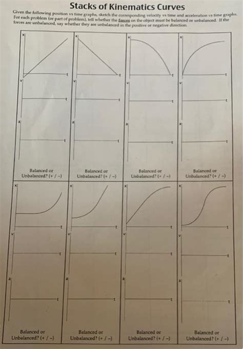 solved stacks of kinematics curves given the following