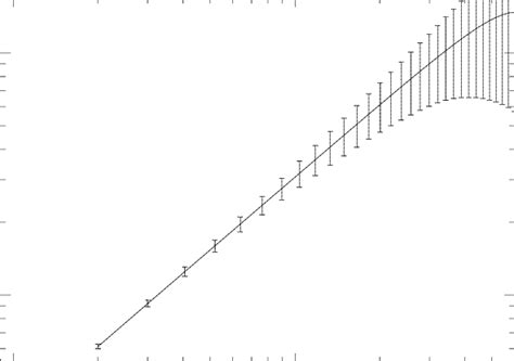 ∆ Variance Spectra For The Maps From Fig 14 Download Scientific Diagram