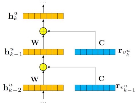 Multi Behavioral Sequential Prediction With Recurrent Log Bilinear