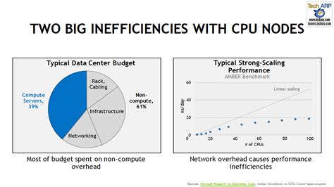 Nvidia Tesla P100 For Pcie Based Servers Overview Tech Arp