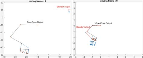 Comparison Between The Coordinates Projected From Blender Skeleton Download Scientific Diagram