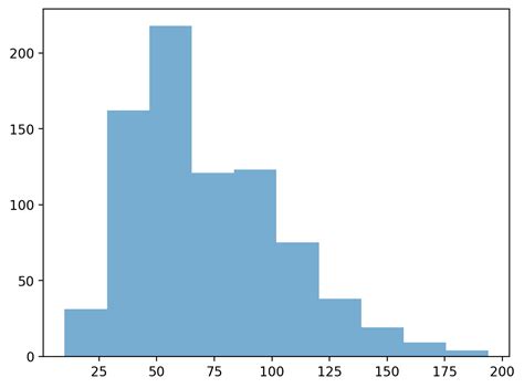 Data Visualization In Python Pyplot CSS