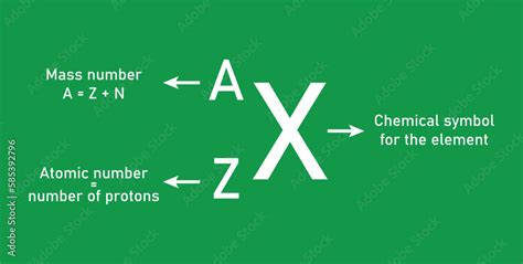 Representation Of An Atom Atoms And Elements Symbol Of Element Mass Number Protons And
