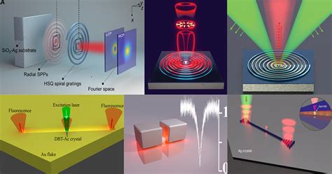 Quantum Mathematics Sdu
