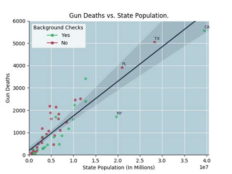 How To Make A Simple Linear Regression Visualization The Next Time You