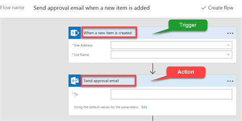 6 Ways To Create Workflows In Sharepoint Sharepoint Maven