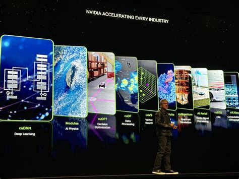 Sanjay Kumar On Linkedin Artificialintelligence Businessmodel