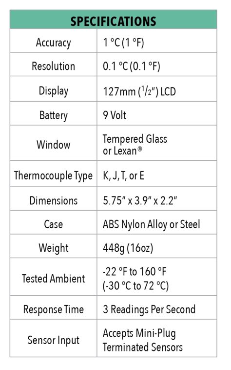 Pocket Probe® Digital Extended Range Pyrometer Electronic Development Labs Inc