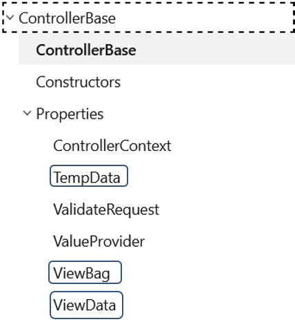 View Variables In Net Mvc