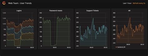 Grafana 4 0 Stable Release Grafana Labs