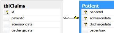 Missing Index Non Clustered Index From Execution Plan SQL Server 2008 Stack Overflow