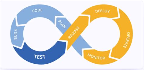 Building Seamless Cicd Pipelines With Kubernetes At The Core By