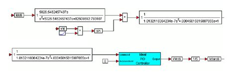 8 signal injection implementation download scientific diagram