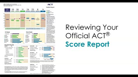 actand test prep interpreting your baseline scores lesson