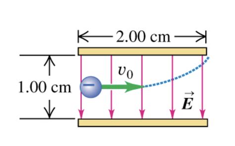 Solved An Electron Is Projected With An Initial Speed