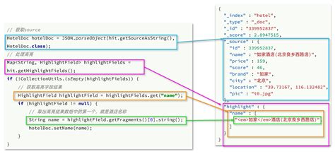 【elasticsearch】学习使用dsl和restclient编写查询语句如何快速生成elasticsearch Dsl语句 Csdn博客