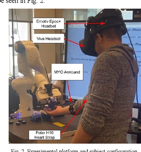 Figure 1 From Development Of A Multimodal Trust Database In Human Robot