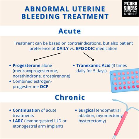 Uterine Bleeding Treatment Options