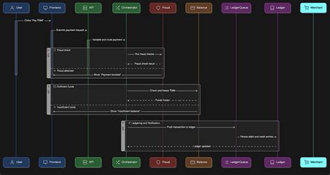 Decrypting And Encrypting — A Practical Guide Using Cyberchef By