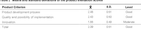table 2 from development of a knowledge sharing process using cscl