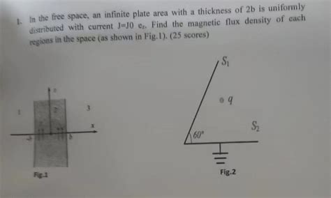 Solved In The Free Space An Infinite Plate Area With A