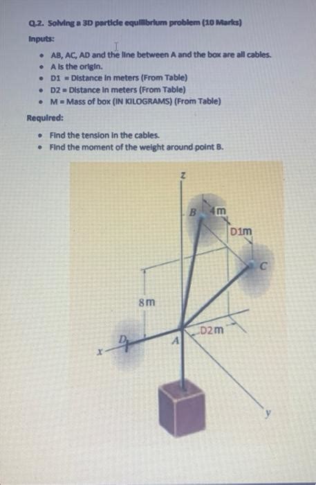 Solved Q Solving A D Particle Equilibrium Problem Chegg Com