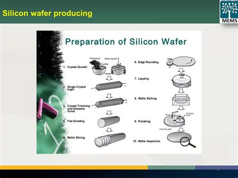 Materials For Mems Ppt Chemistry Science