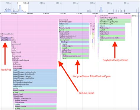 Provide An Api From `electron Main` To Schedule Work When Window Is