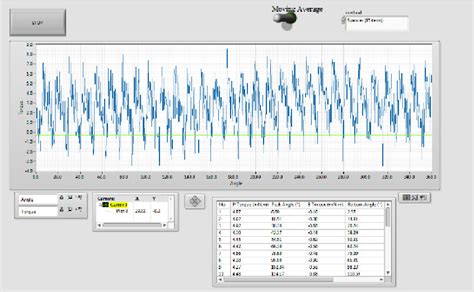 Color Online The Input Waveform With Download Scientific Diagram