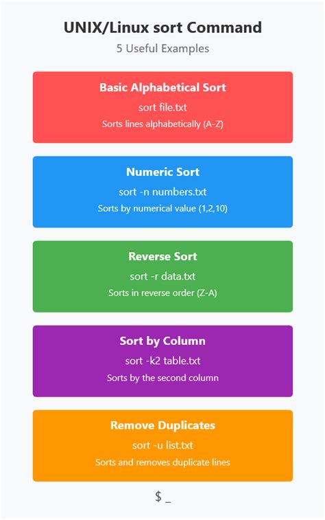 5 Example Of Sort Command In Unix Or Linux Tutorial