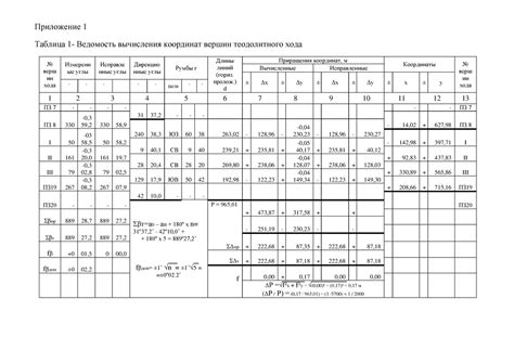 Приложения 1и2 расчетная схема Приложение 1 Таблица 1 Ведомость вычисления координат вершин