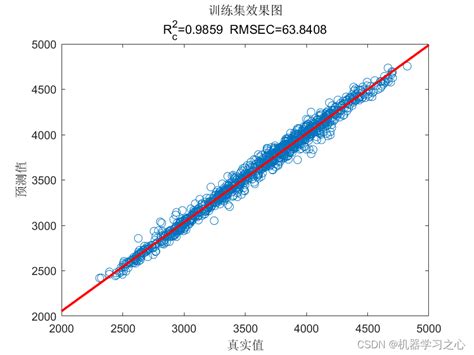 多维时序 matlab实现cnn gru attention多变量时间序列预测 多通道cnn matlab csdn博客