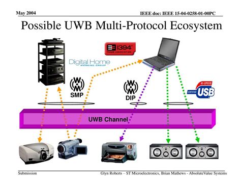 Submission Title May 04 Wimedia Update To Publicity Committee Ppt