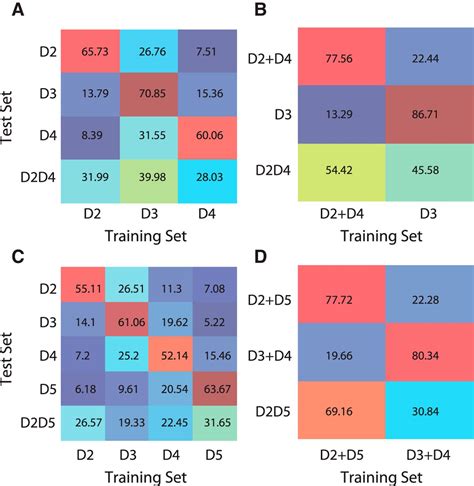 Cortical Merging In S1 As A Substrate For Tactile Input Grouping Eneuro