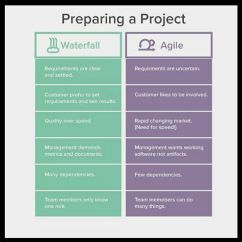 Steen Lerche Jensen On Linkedin Scrum Scrummaster Kanban Agile Productowner Leader