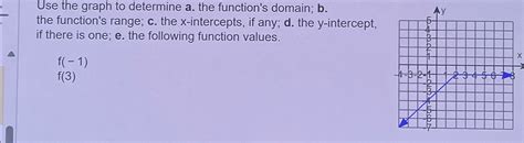 Solved Use the graph to determine a. ﻿the function's domain; | Chegg.com